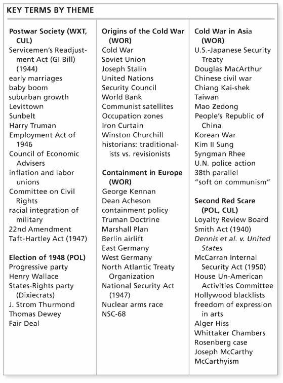 US History Textbook By Time Period - LearnSocialStudies