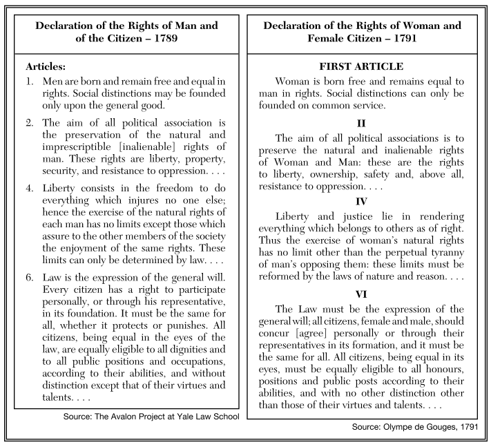Global History & Geography II - Complete Regents Multiple Choice - Exam ...