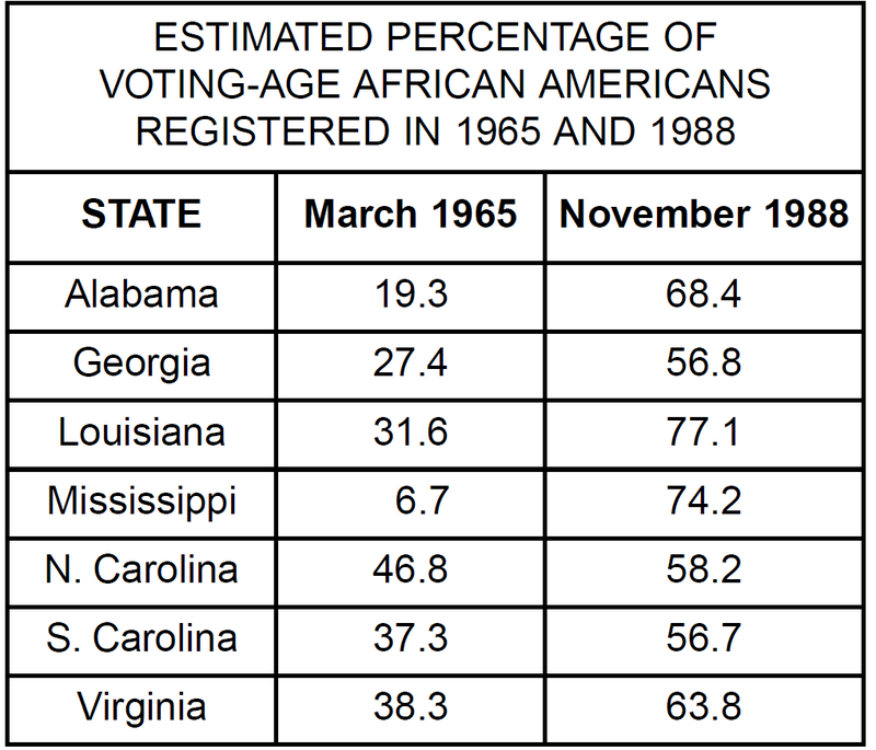 US History Quiz 17A - The Reagan Era, 1980s (15 Questions ...